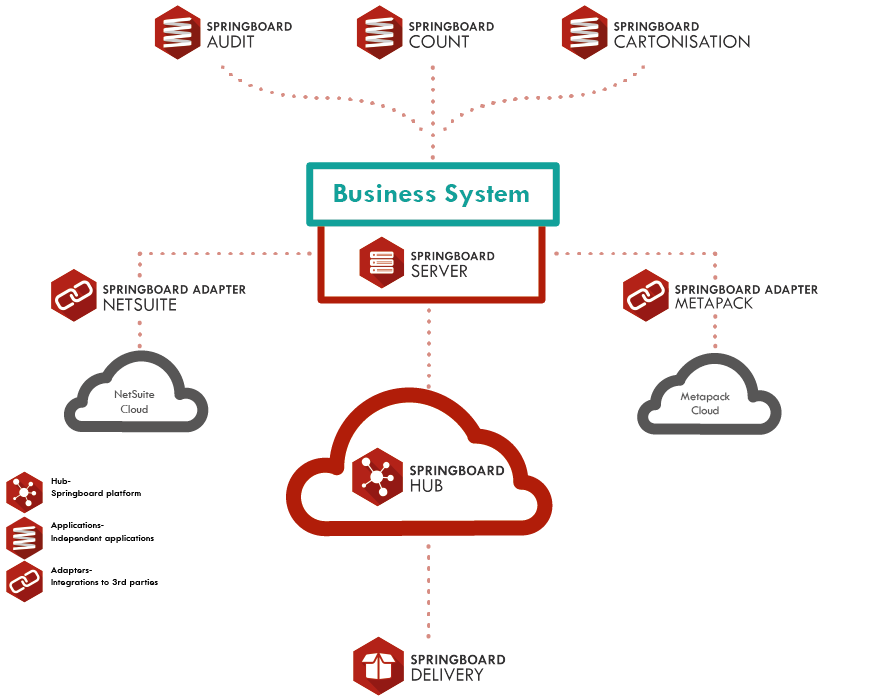 2017_Schematic_SA_Web | Balloon One