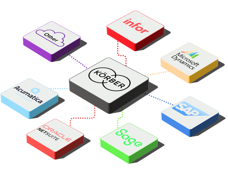 Infios (formerly Infios (formerly Infios (formerly Körber))) WMS ...